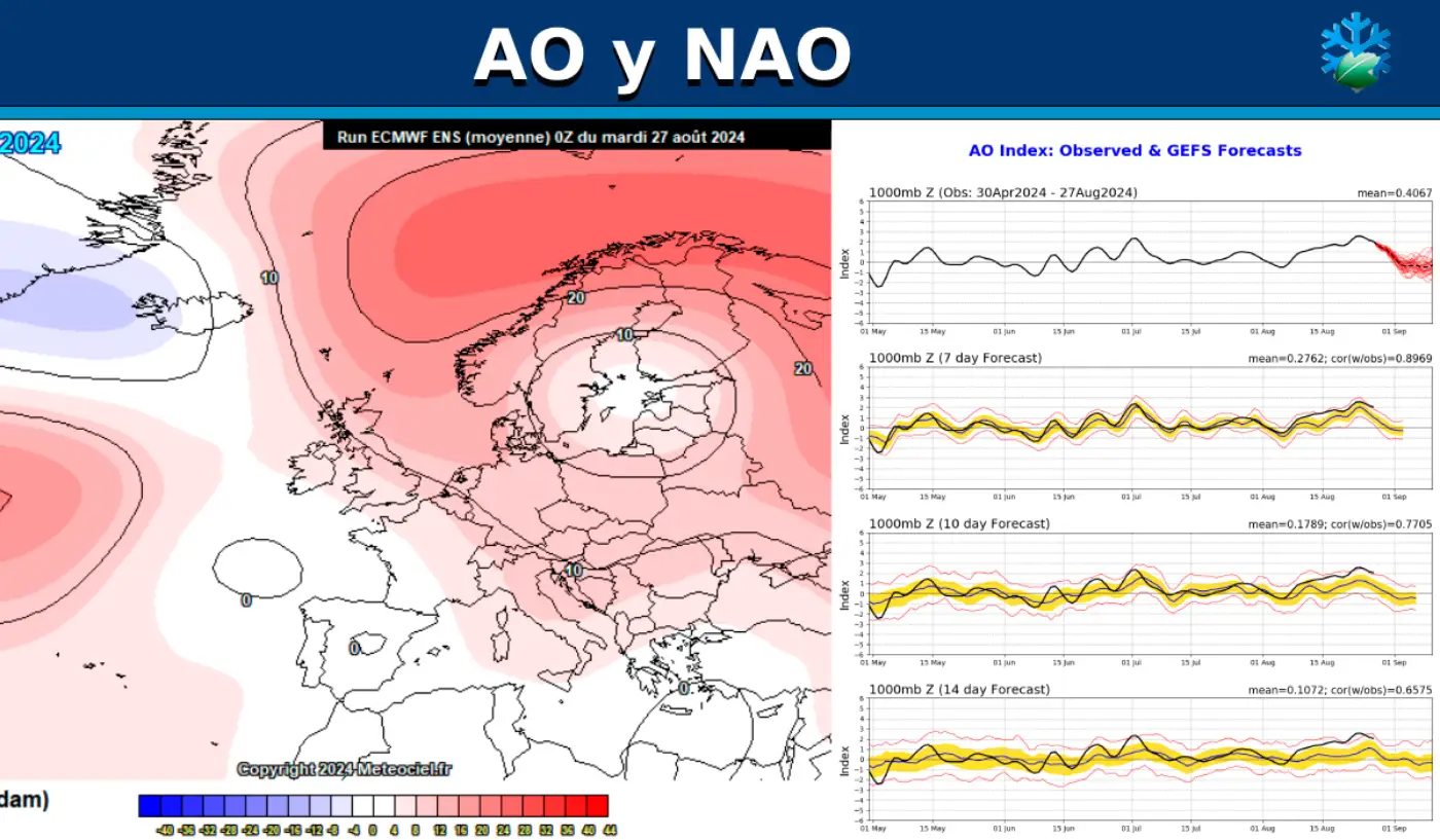 Los índices de AO y NAO tienden al descenso para el comienzo del otoño ...